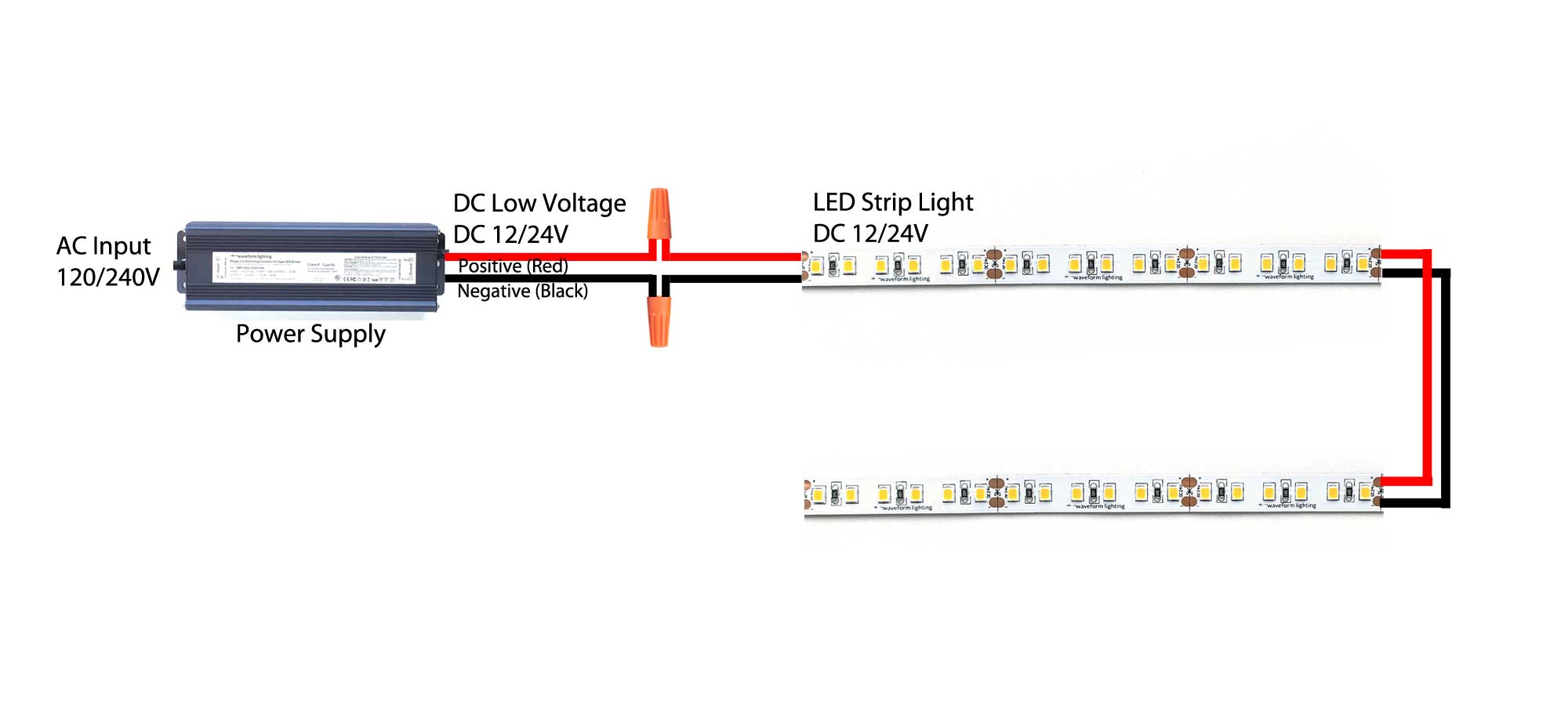 How To Connect Multiple LED Strip Lights? (Full 2024 Guide!) – Ask The ...